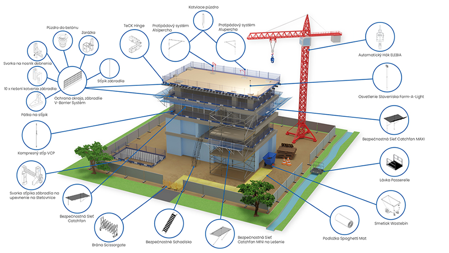 Vertemax® nový líder v oblasti bezpečnosti pri práci v stavebnom ...