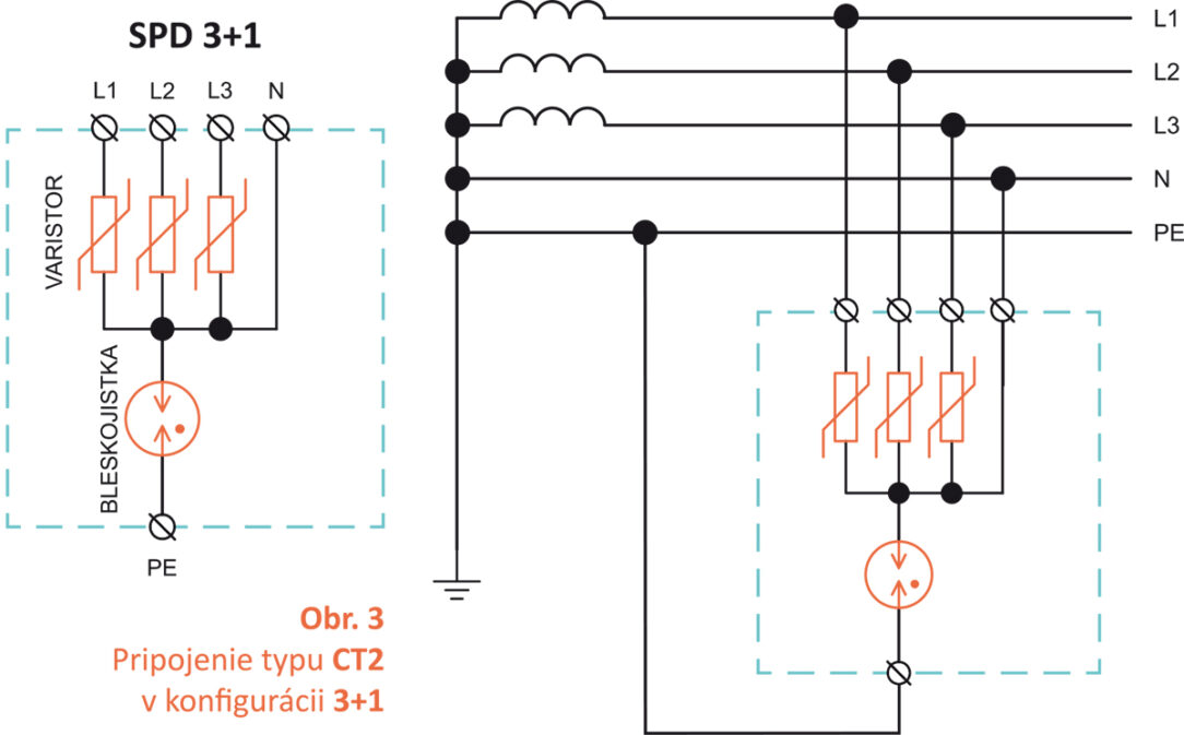 Zapojenie prepäťovej ochrany | ASB.sk