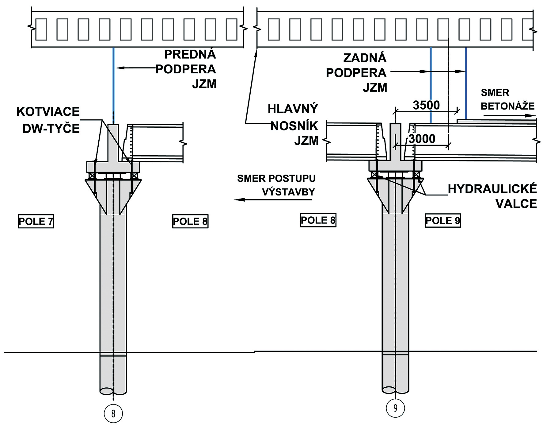 Pokládka nosníkov na moste 216-00 na D1 Hubová – Ivachnová | ASB.sk